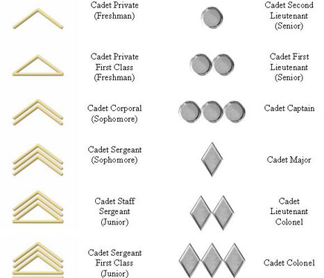 Future Cadets Army ROTC Future Cadets Army ROTC