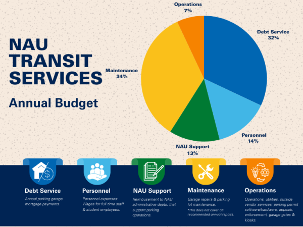 Transit Services News | University Transit Services
