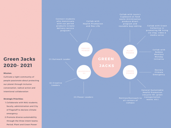 Green Jacks | Green NAU