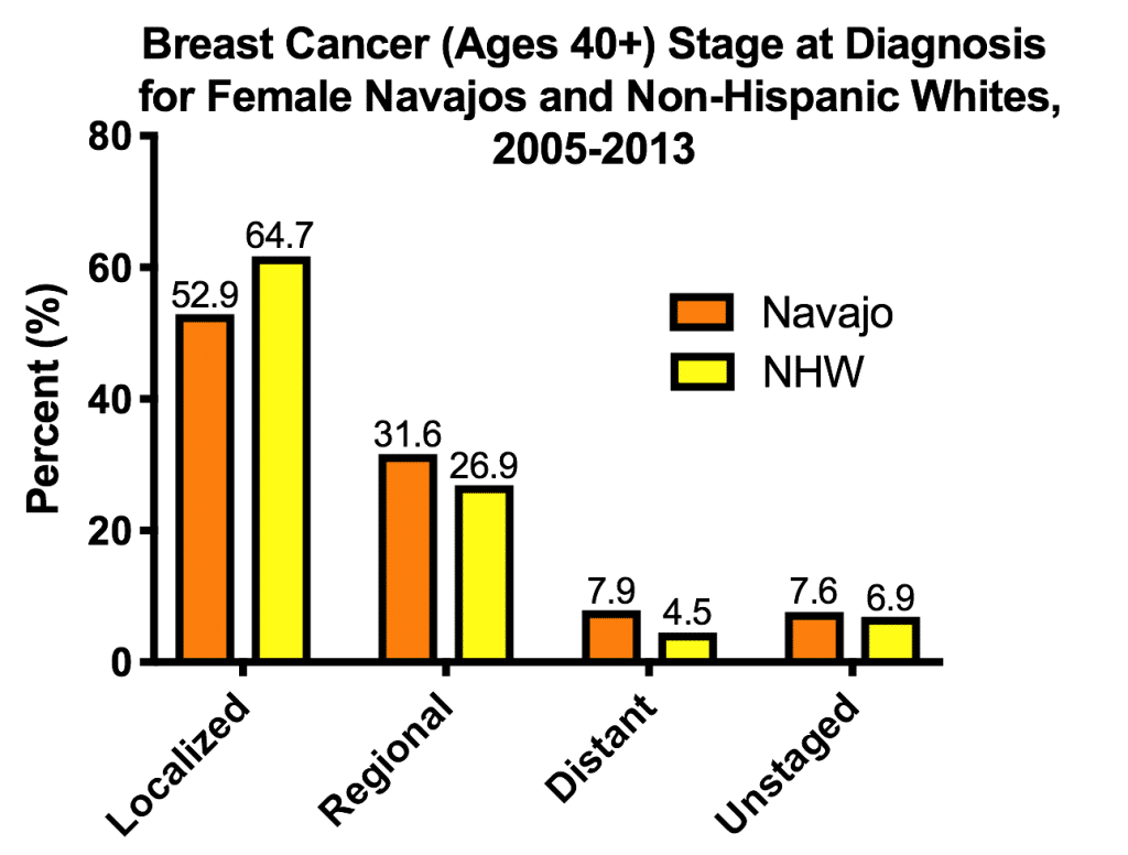 Nitric Oxide in the Tumor Microenvironment of Triple Negative Breast ...