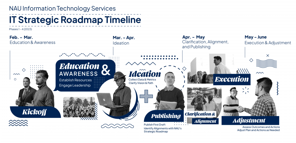 IT Strategic Planning | Information Technology Services