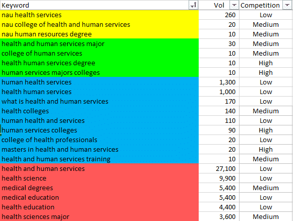Keywords for your NAU webpage | Website Support
