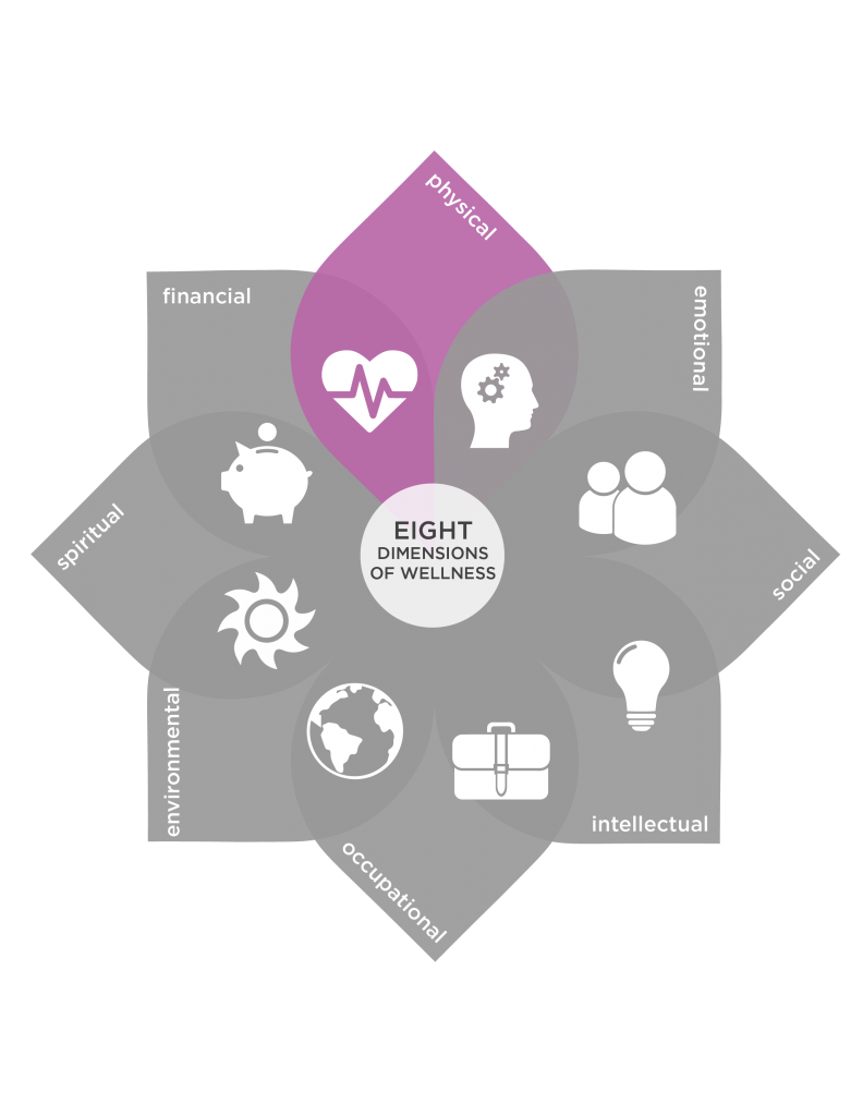 Physical Wellness | Campus Health Services