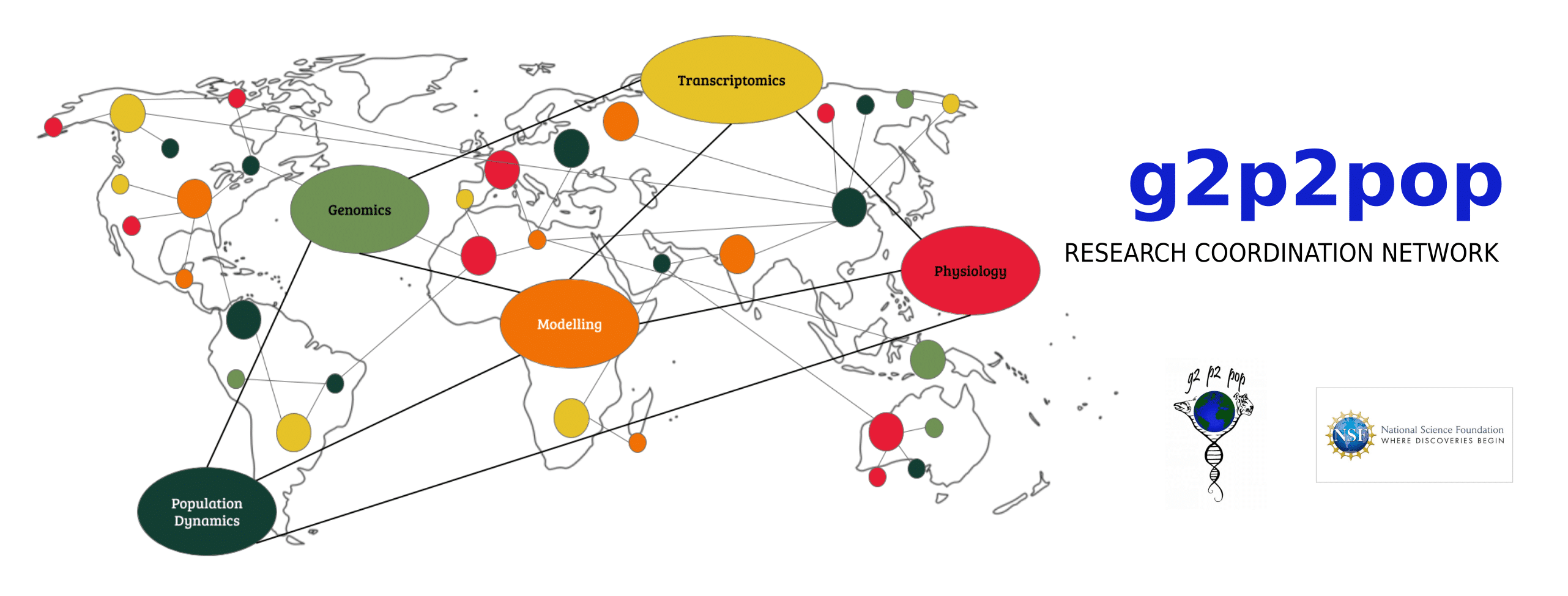 About the RCN | g2p2pop Research Coordination Network