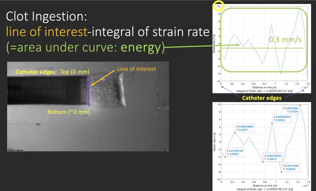 Particle image velocimetry (PIV) | Mechanical Engineering