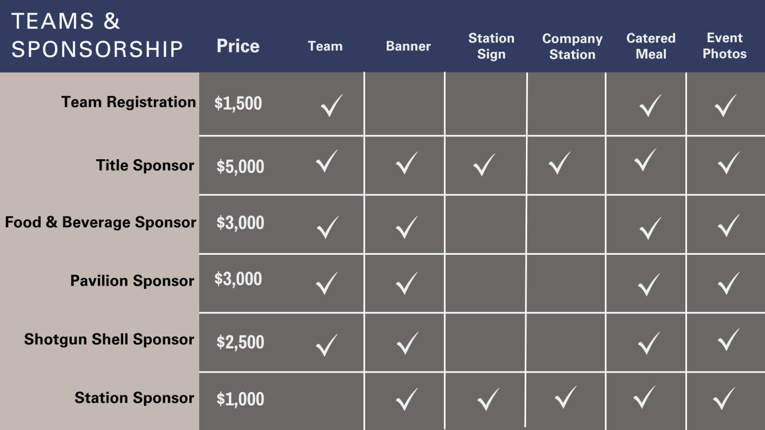 NAU CM Sporting Clays Tournament - Construction Management