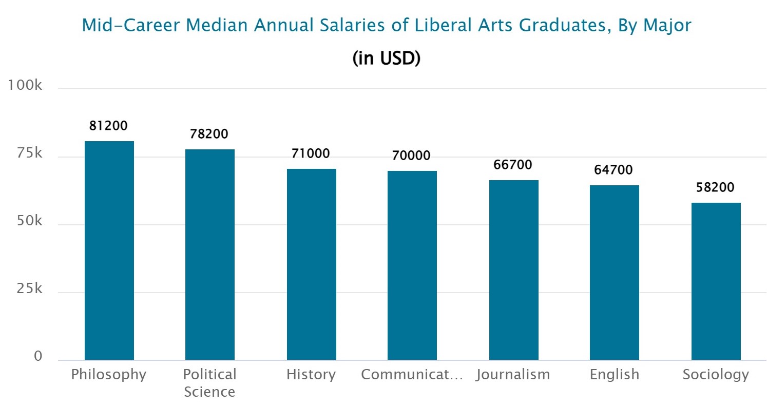 Potential Careers | Department of Philosophy