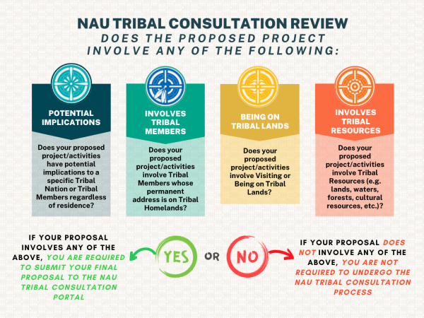 NAU Tribal Consultation | Office of Native American and Indigenous Advancement